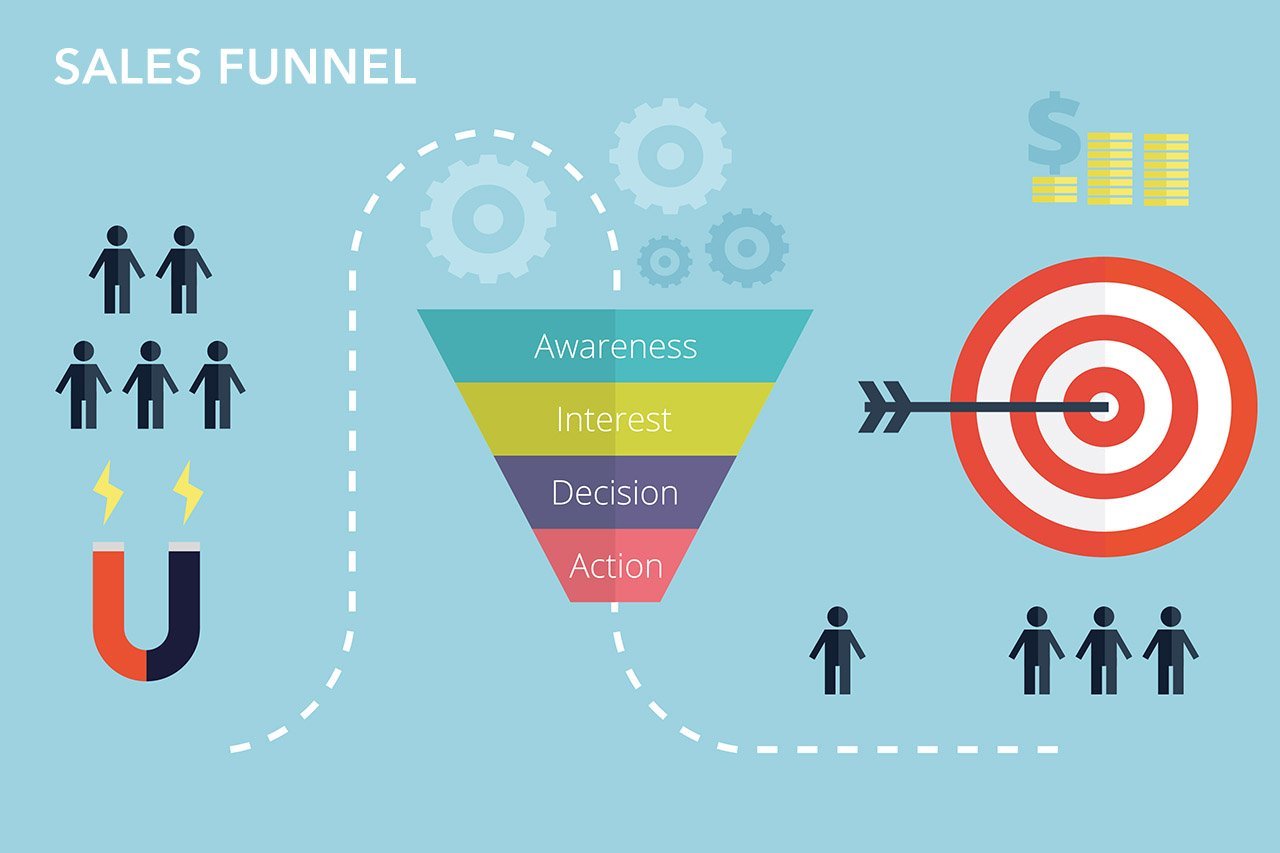 5 Sales Funnel Templates For Driving Conversions