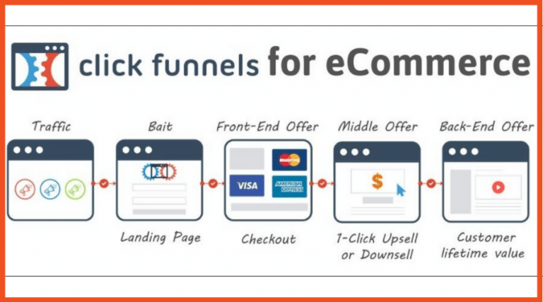 How Does ClickFunnels Work (And the Secrets to Making Money from It)
